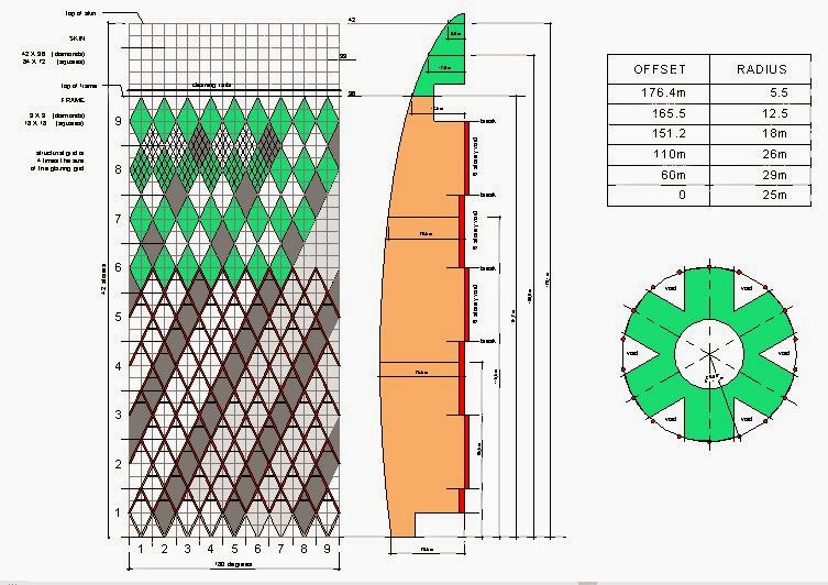 Shades of Grey: GHERKIN REVISITED