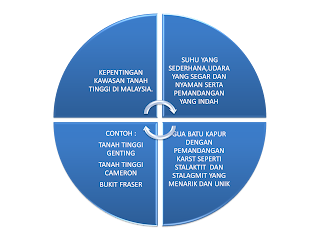 Geography: POTENSI DAN HALANGAN BENTUK MUKA BUMI TERHADAP KEGIATAN MANUSIA