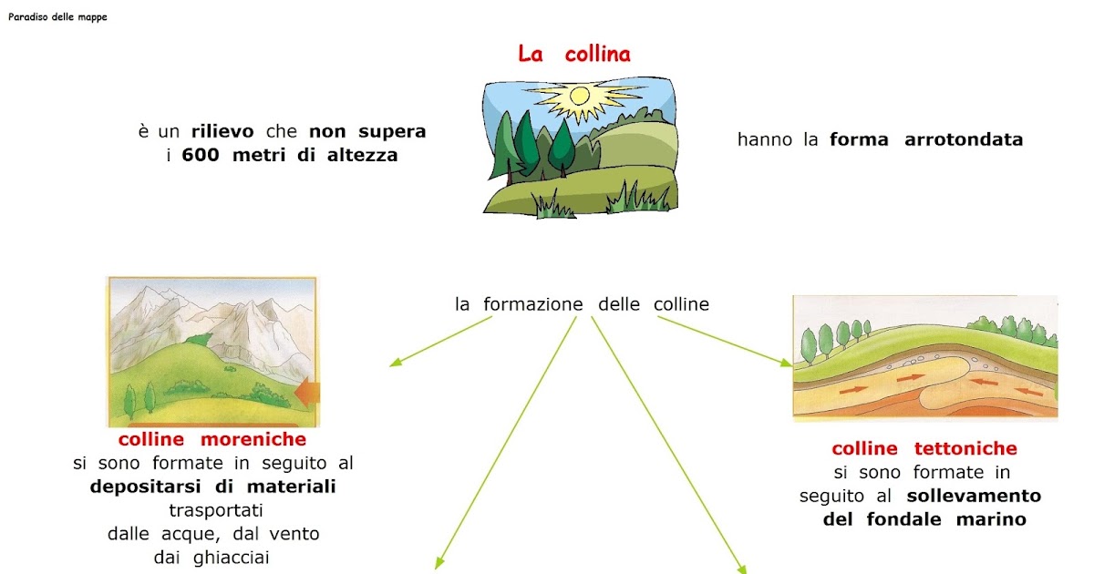 Paradiso delle mappe: La collina
