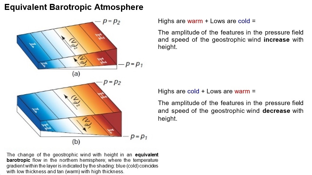 Brandi's Buzzar Blog: Thermal Wind