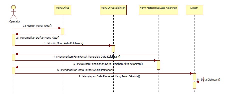Definisi Dan Jenis-Jenis UML (Unified Modelling Language) - Tech Sekayu ...