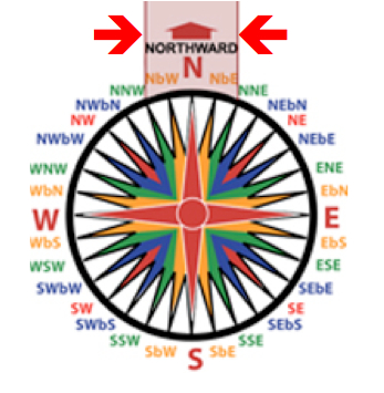 NephiCode: North – South and the Argument Goes On…Part III