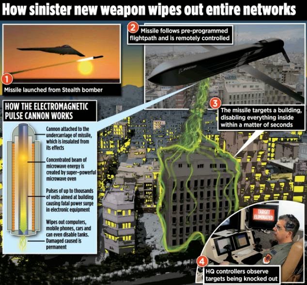 Multi-use non-nuclear electromagnetic pulse drone is an operational ...
