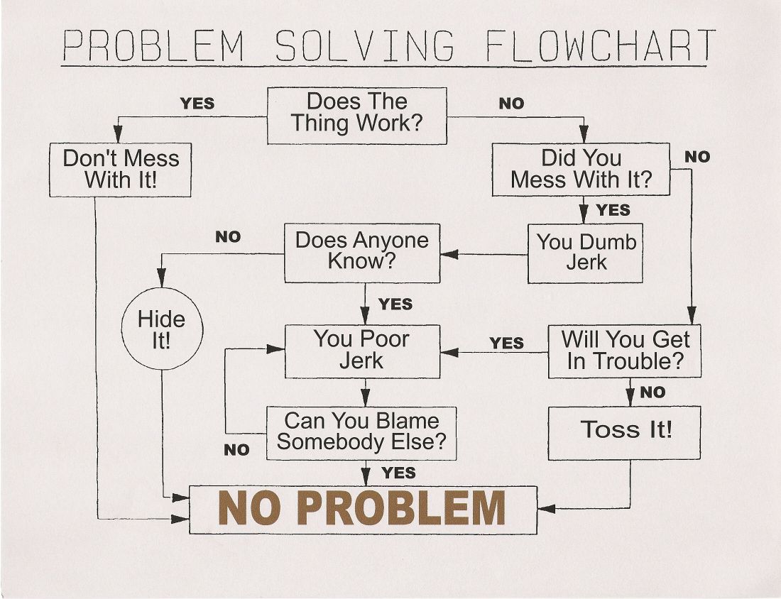 Bond's Humor from the Internet: Problem Solving Flowchart Bond's Humor from the Internet: Problem Solving Flowchart