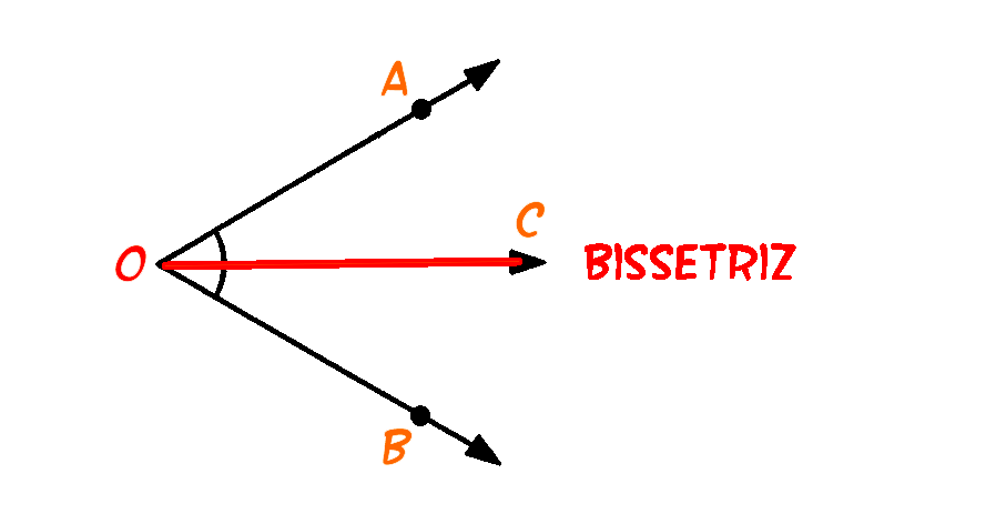 Bissetriz | Matemática Genial