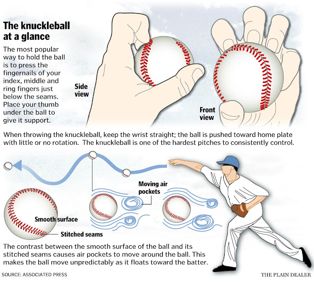 HLPE 3531 Optimal Baseball Pitch Technique: Biomechanics And Comparison