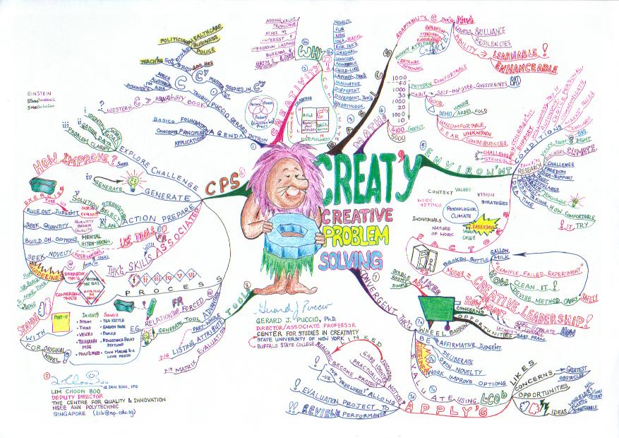 Learn to be a Mindmapper - Lim Choon Boo: My Mind Map on Prof Gerard J ...