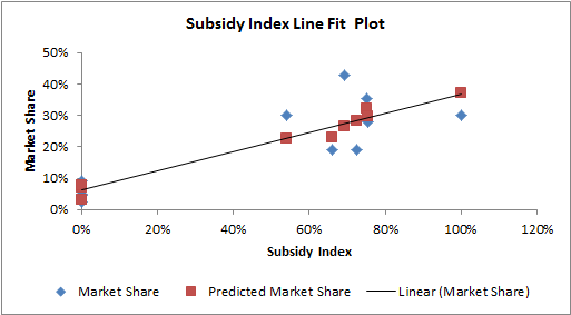 Proof of the iPhone's Dependence on Carrier Subsidies: A Market Share ...