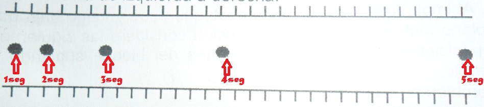 Movimiento uniformemente acelerado