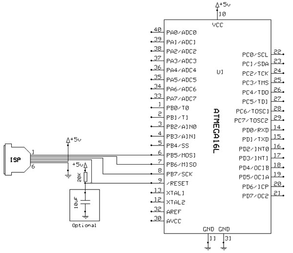 In System Programming (ISP) for ATMEL chips ~ www.suparno.com