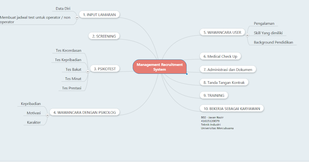 MSDM123.com: Rekrutmen Karyawan