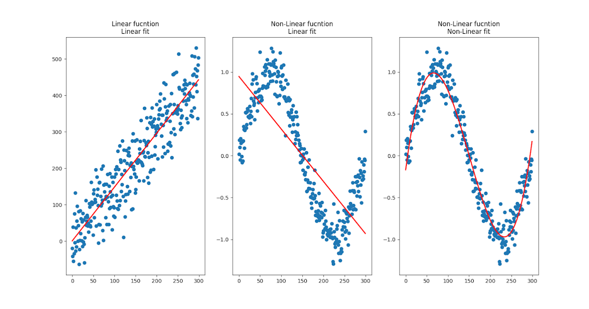 Linear Vs Non Linear