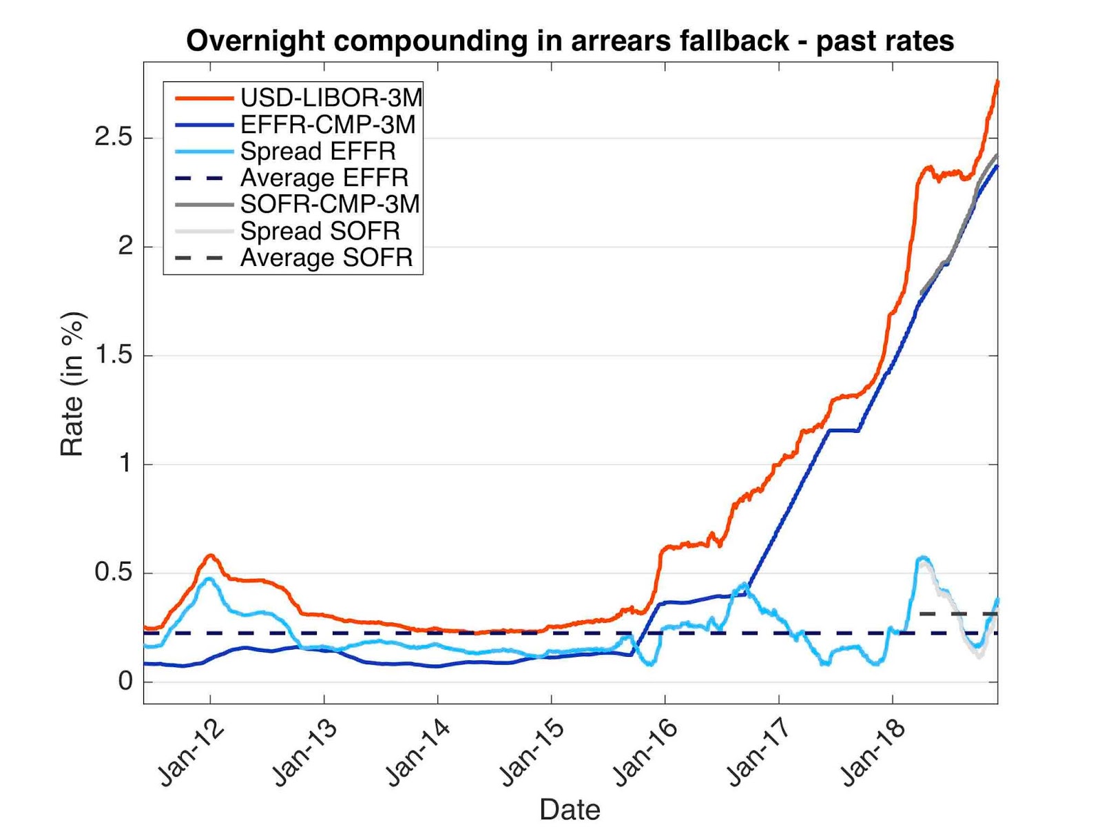 muRisQ Advisory: IBOR transition and fallback trainings and workshops