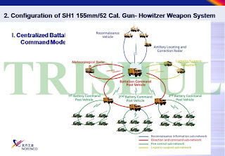 TRISHUL: About Mounted Gun Systems