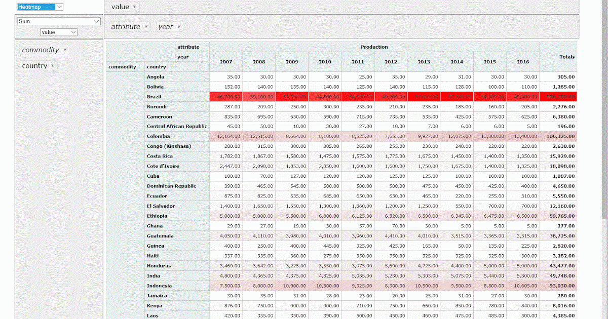 Yet Another Math Programming Consultant: Browser-based Pivot Tables