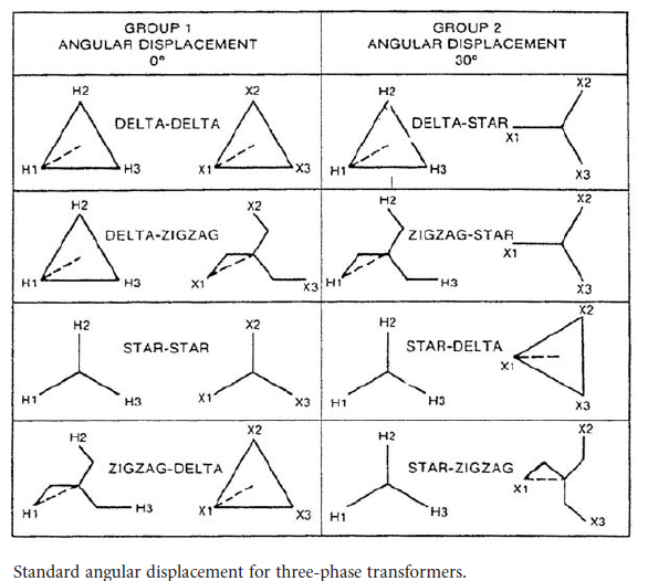 ANGULAR DISPLACEMENT OF THREE PHASE TRANSFORMERS BASIC AND TUTORIALS ... ANGULAR DISPLACEMENT OF THREE PHASE TRANSFORMERS BASIC AND TUTORIALS ...