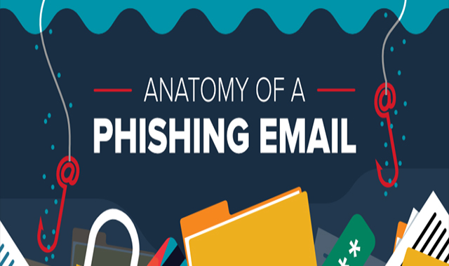 The Anatomy of a Phishing Email #infographic - Visualistan