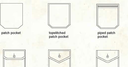 QUALITY STANDARDS IN GARMENT CONSTRUCTION (POCKETS )