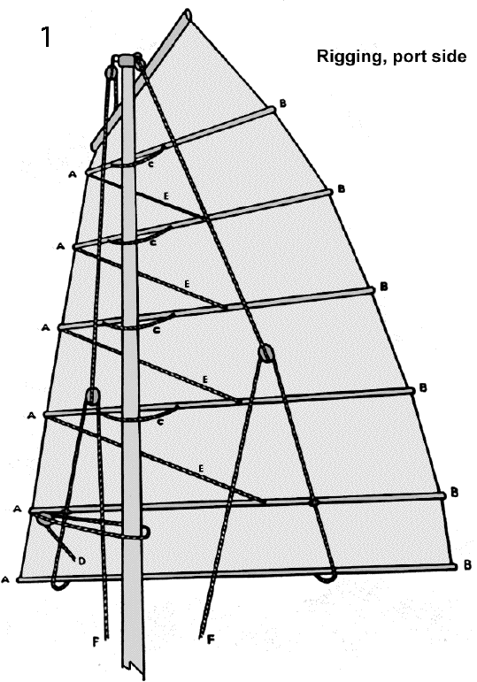 Chinese Sail di Brian Pratt ~ Terraferma Sailors