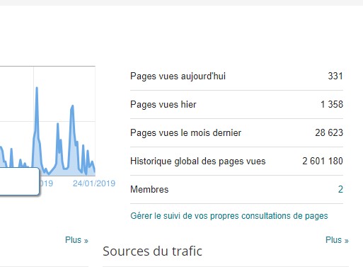 LA PASSION DU TRAIN: Le cap de 2 600 000 pages vues atteint hier ...