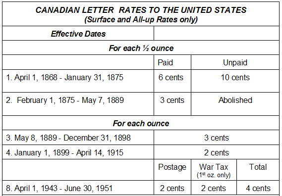 Postal History Corner: Canadian Letter Rates to the United States ...