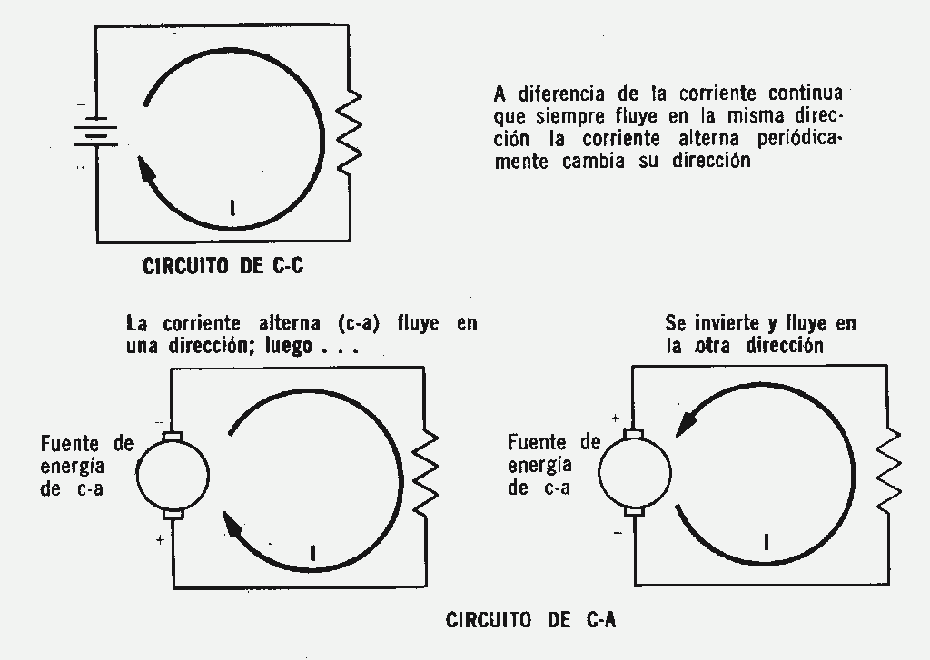 ELECTRICIDAD: CORRIENTE ALTERNA Y CORRIENTE CONTINUA (AC/DC)