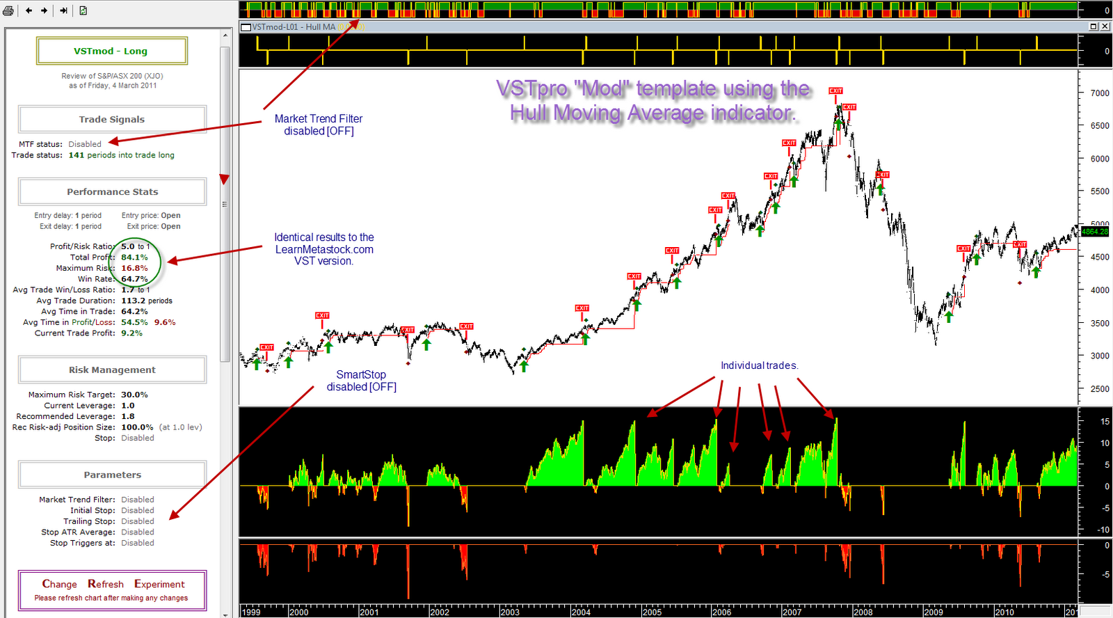 Hull Moving Average VST & VST Pro charts. | My VST Charts