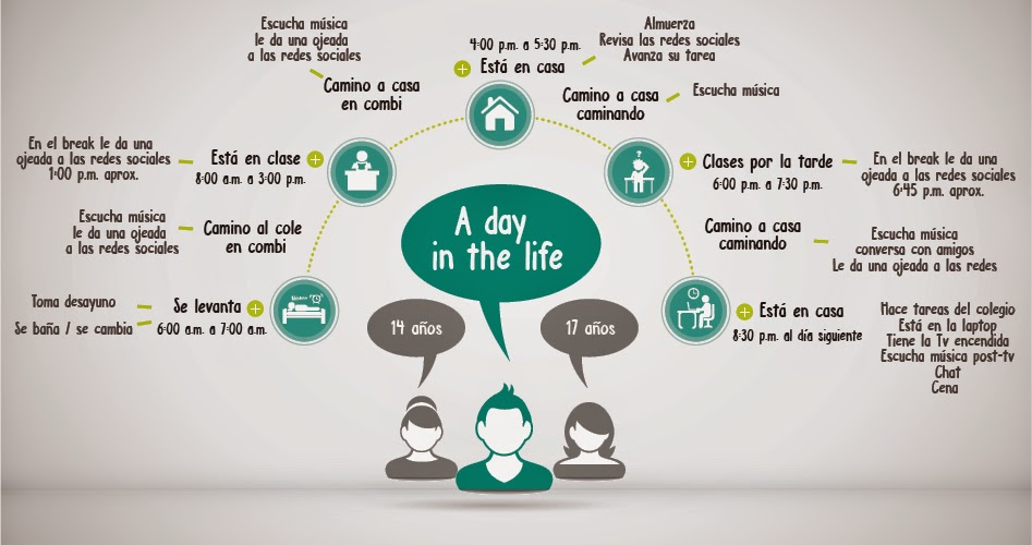 ¿Qué es un "a day in the life"? - Luigi Flores
