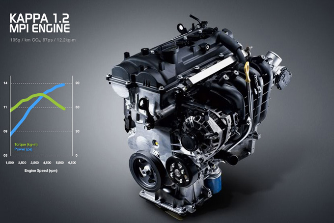 KALLA KIA : All New Picanto