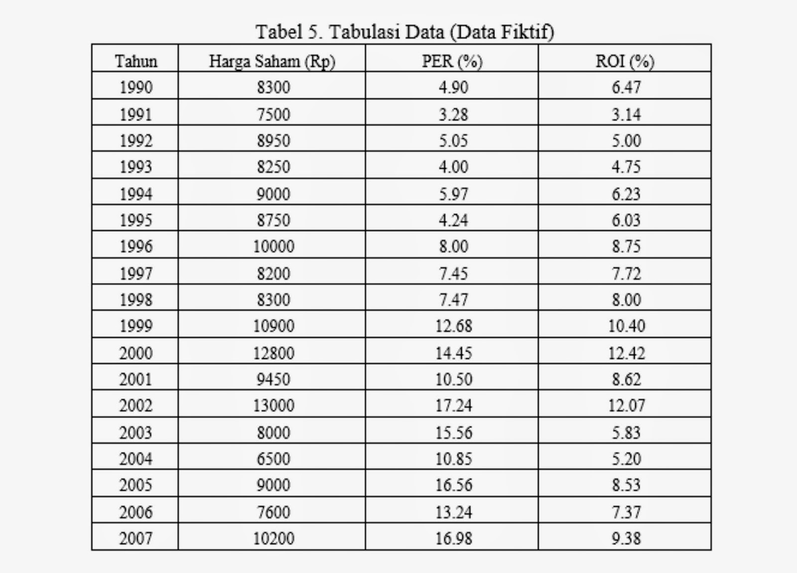 Contoh Data Nominal Dalam Bentuk Tabel - Berbagi Bentuk Penting
