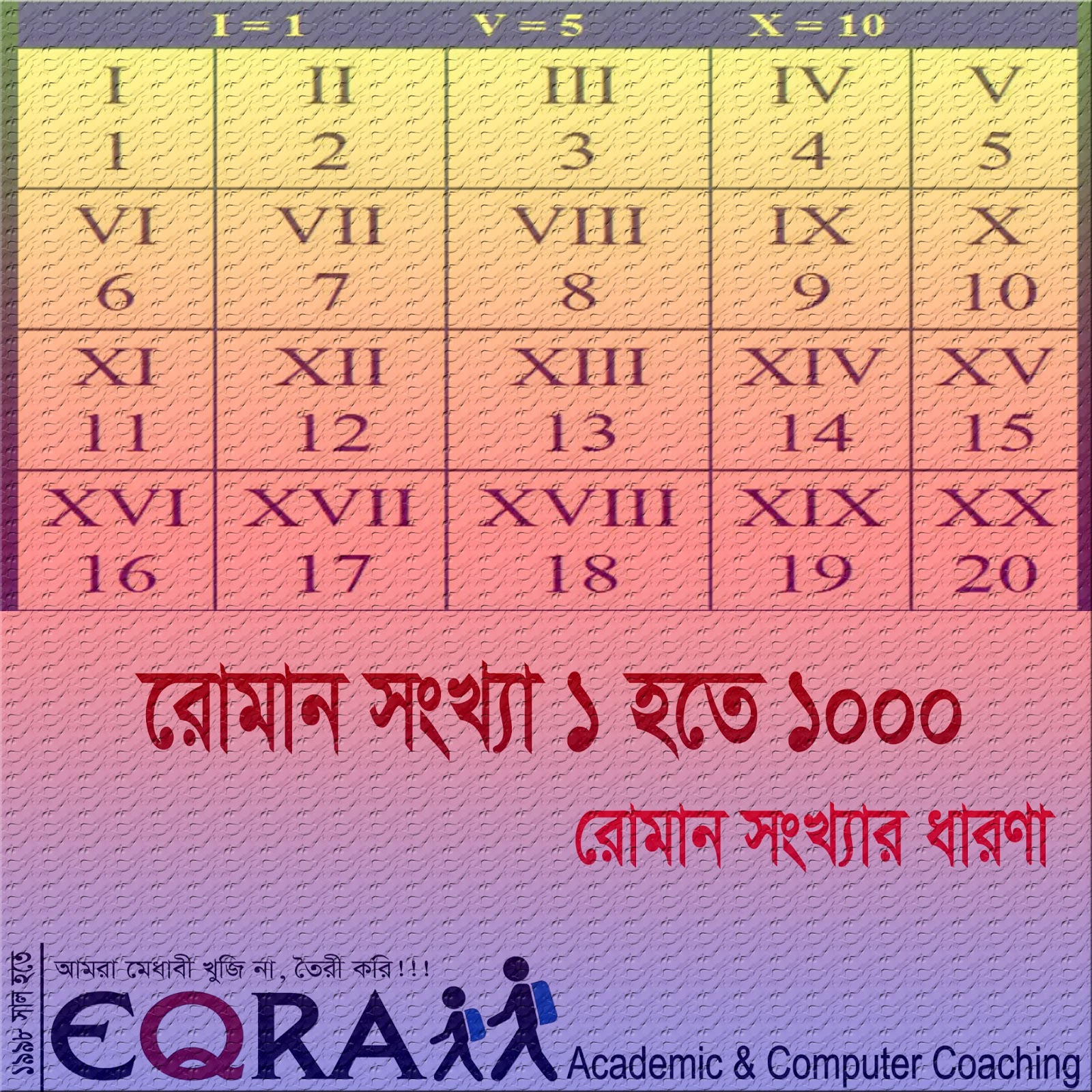 রোমান সংখ্যা ১ হতে ১০০০ « Eqra Coaching
