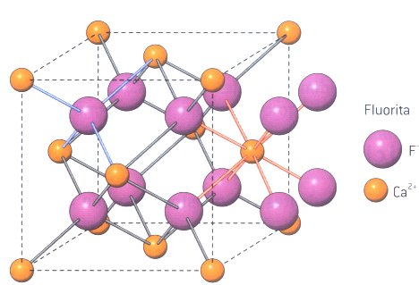 Cómo y por qué se combinan los elementos: Uniones Quimicas