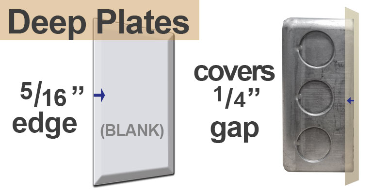 Kyle Switch Plates: Fix Gap Behind Switch Plates & Outlet Covers