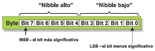 ELECTRÓNICA Y APLICACIONES: Micro-Electrónica