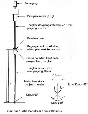 engineering sawit: Dynamic Cone Penetrometer (DCP) / CBR Lapangan