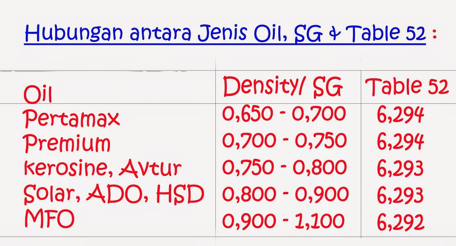 Berbagi Ilmu: Cara Menghitung Muatan Kapal Tanker Petroleum (Marine ...