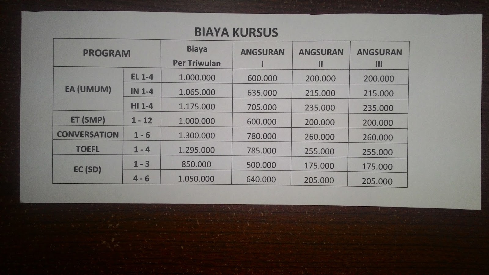 LBPP-LIA BANDUNG: HOW TO REGISTER AND STUDY AT LBPP-LIA BANDUNG