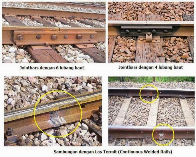 Besta's Blog: Konstruksi Rel Kereta Api