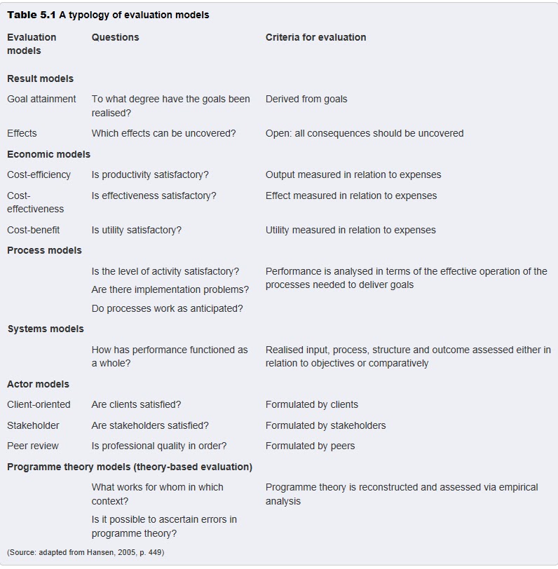 B845 - Strategic Human Resouce Management: 5.3 An alternative ...