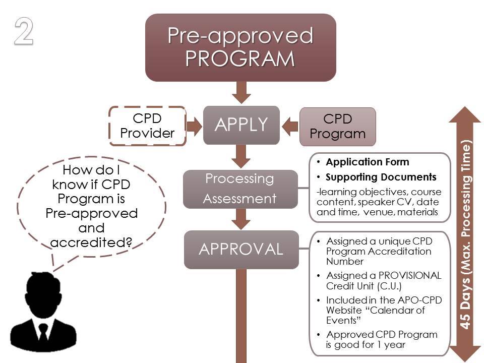 Draft CPD Guidelines for Architects | ATLAS CDC Review Center