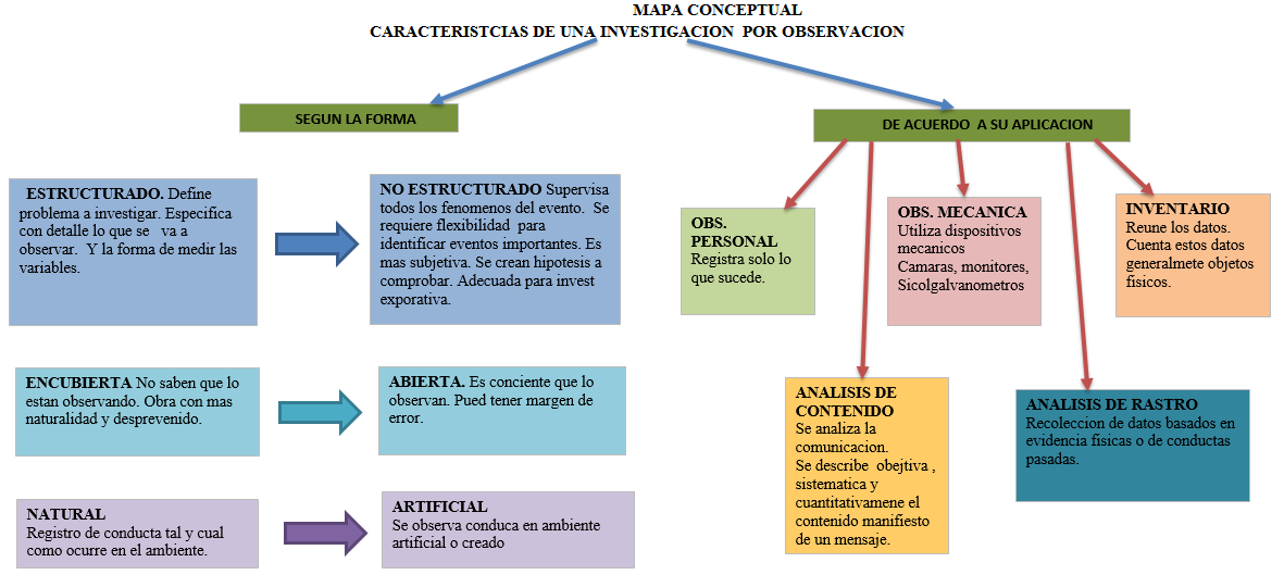 Introduccion Focus Group