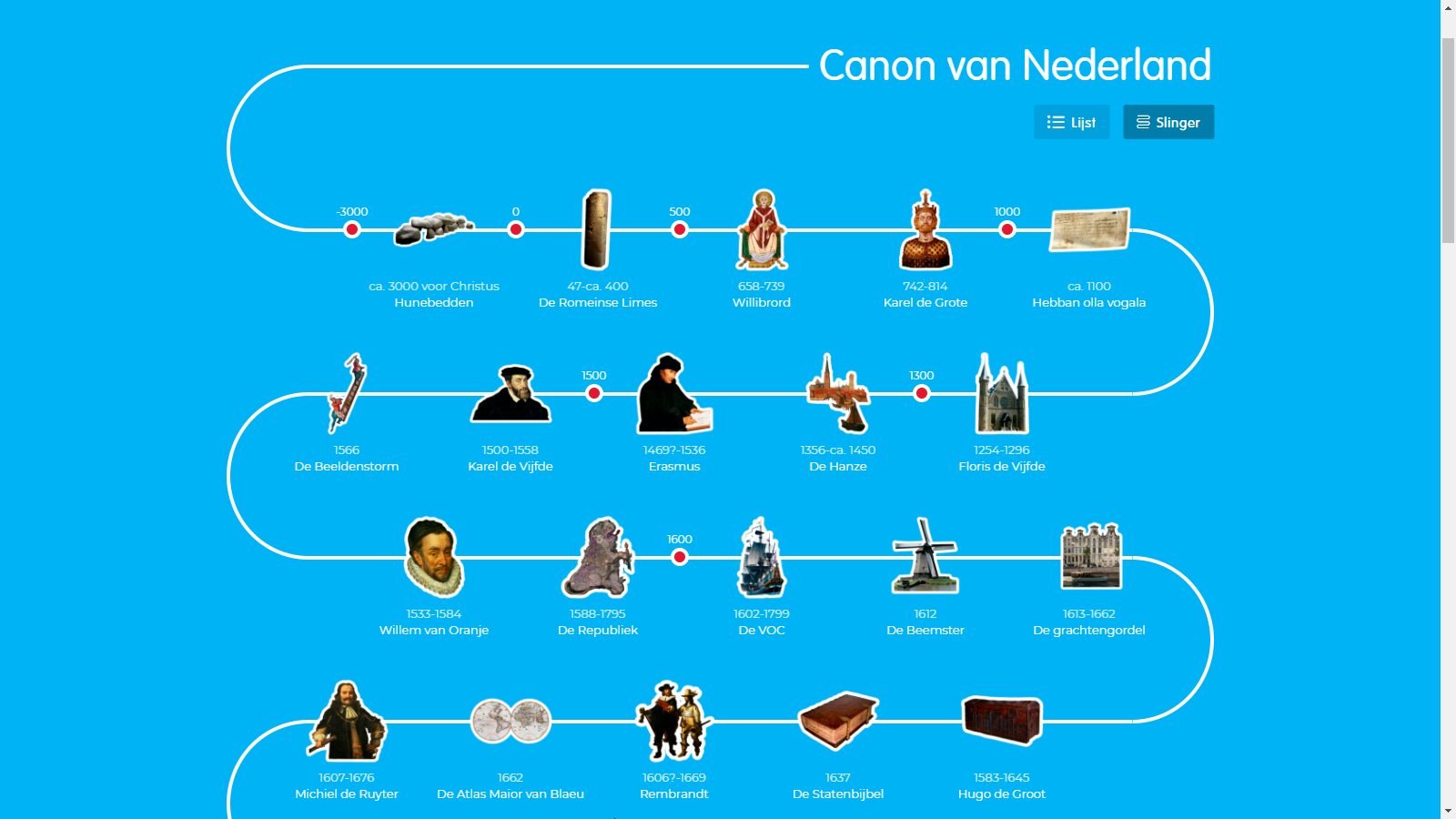 Manssen blogt Vanaf de Zijlijn: 6 Kant-en-klare online tijdbalken ...