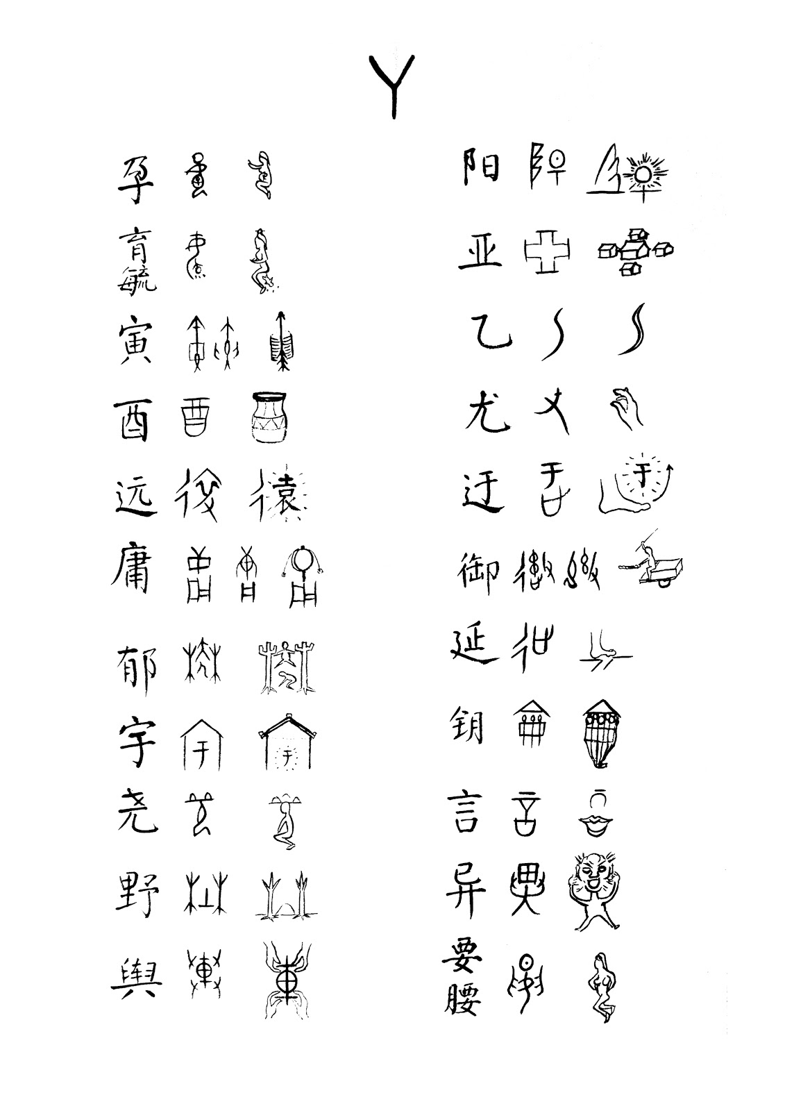 Decoding Chinese -- Jiaguwen 解码中文-甲骨文 中国乐山汪岚: Jia Gu Wen Handwriting ...