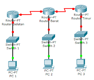 Membuat Simulasi Jaringan Router EIGRP Pada Cisco Packet Tracer | AJI ...