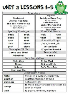 Sailing Through 1st Grade: Open Court Imagine It! Unit 2 Support Materials