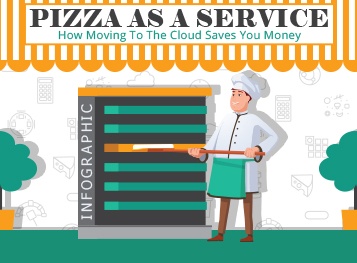 Pizza as a Service - เข้าใจ คลาวด์(Cloud) แบบง่ายๆ
