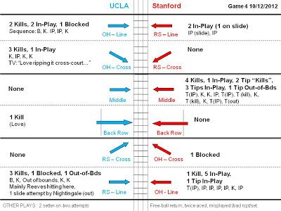VolleyMetrics: New Kind of Hitting Allocation Charts