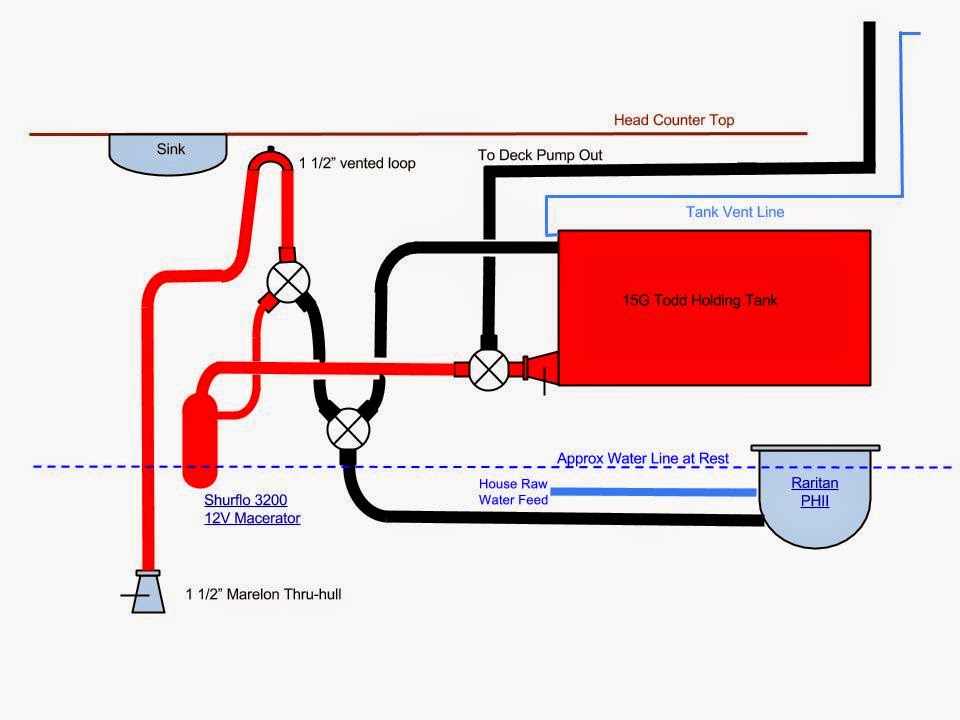 SV Pilgrim: Head Plumbing Diagram - Follow Up Post