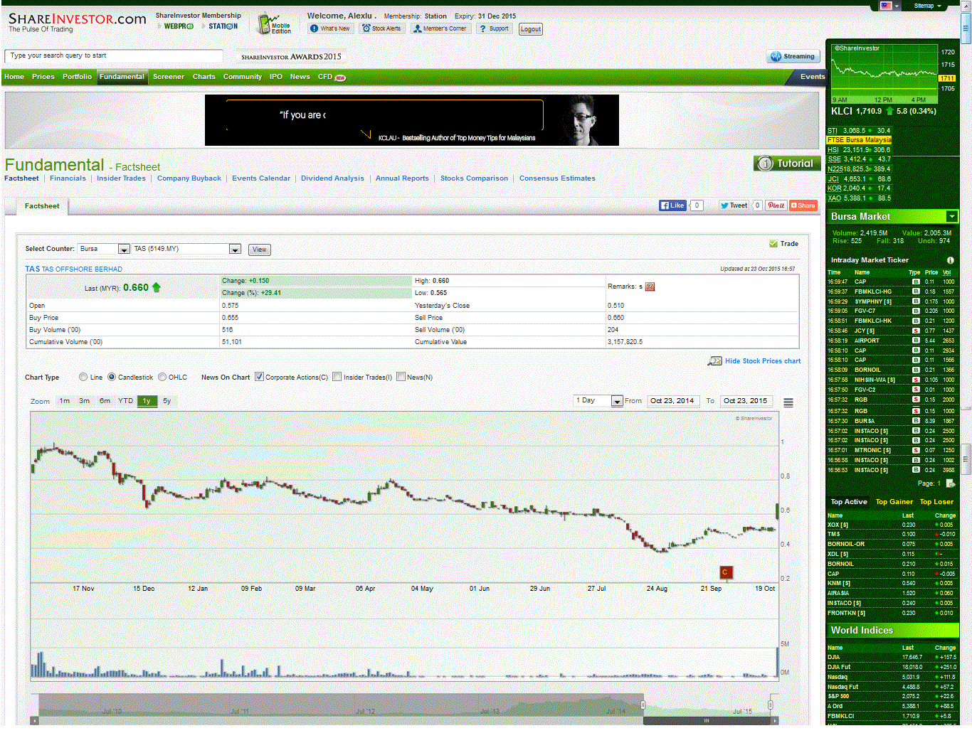 nexttrade: Analyzing Stocks on ShareInvestor