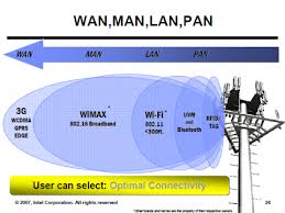 Un mundo de ideas: TIPOS DE REDES(lan,wan,man,pan,vpn)